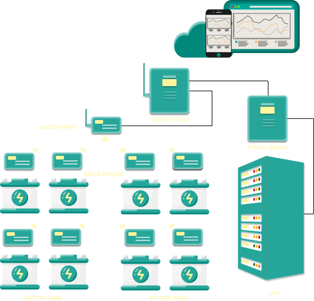 Ups Monitoring System Sixth Energy